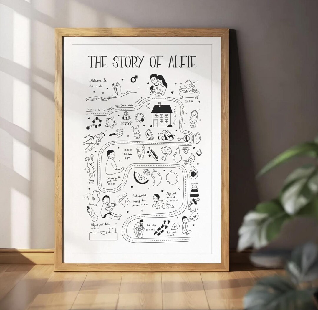 Custom Parenting Map, DIGITAL ONLY, Map of Children's Milestones ...