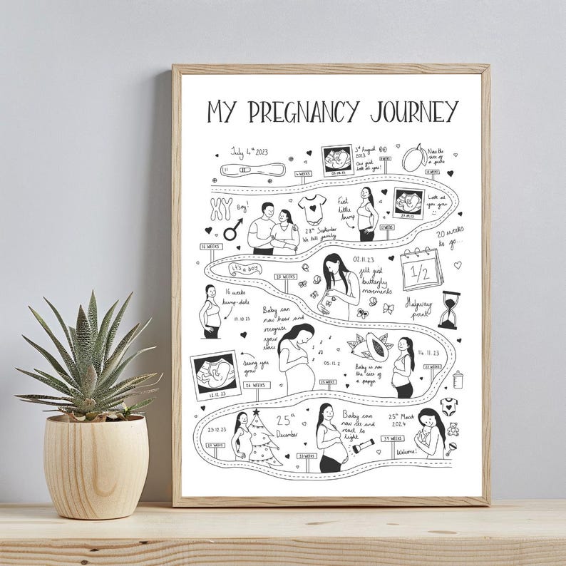 Custom Pregnancy Map, Pregnancy Gift, Pregnancy Memories, Pregnancy ...