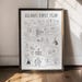 Custom Baby Milestones Map, Map of Babies Growth, First Birthday ...
