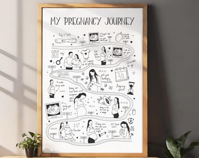 Custom Relationship Map, Map of Couples Relationship, Anniversary Gift ...