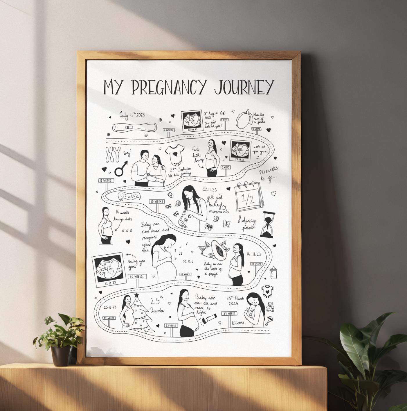 Custom Pregnancy Map, Pregnancy Gift, Pregnancy Memories, Pregnancy ...