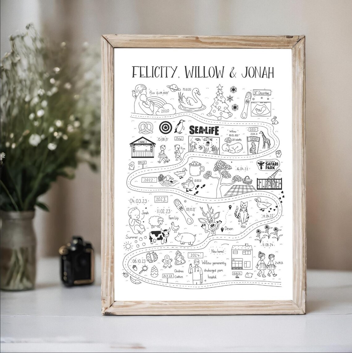 Custom Baby Milestones Map, Map of Babies Growth, First Birthday ...