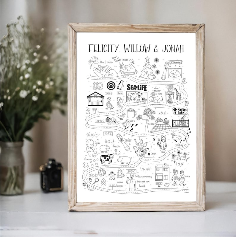 Custom Baby Milestones Map, Map of Babies Growth, First Birthday ...