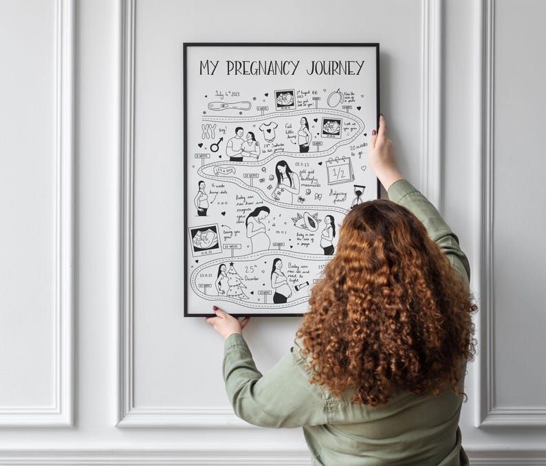 Custom Pregnancy Map, Pregnancy Gift, Pregnancy Memories, Pregnancy ...