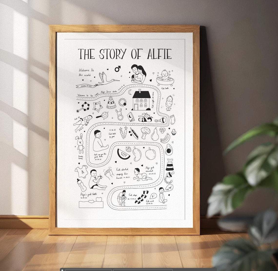 Custom Baby Milestones Map, Map of Babies Growth, First Birthday ...