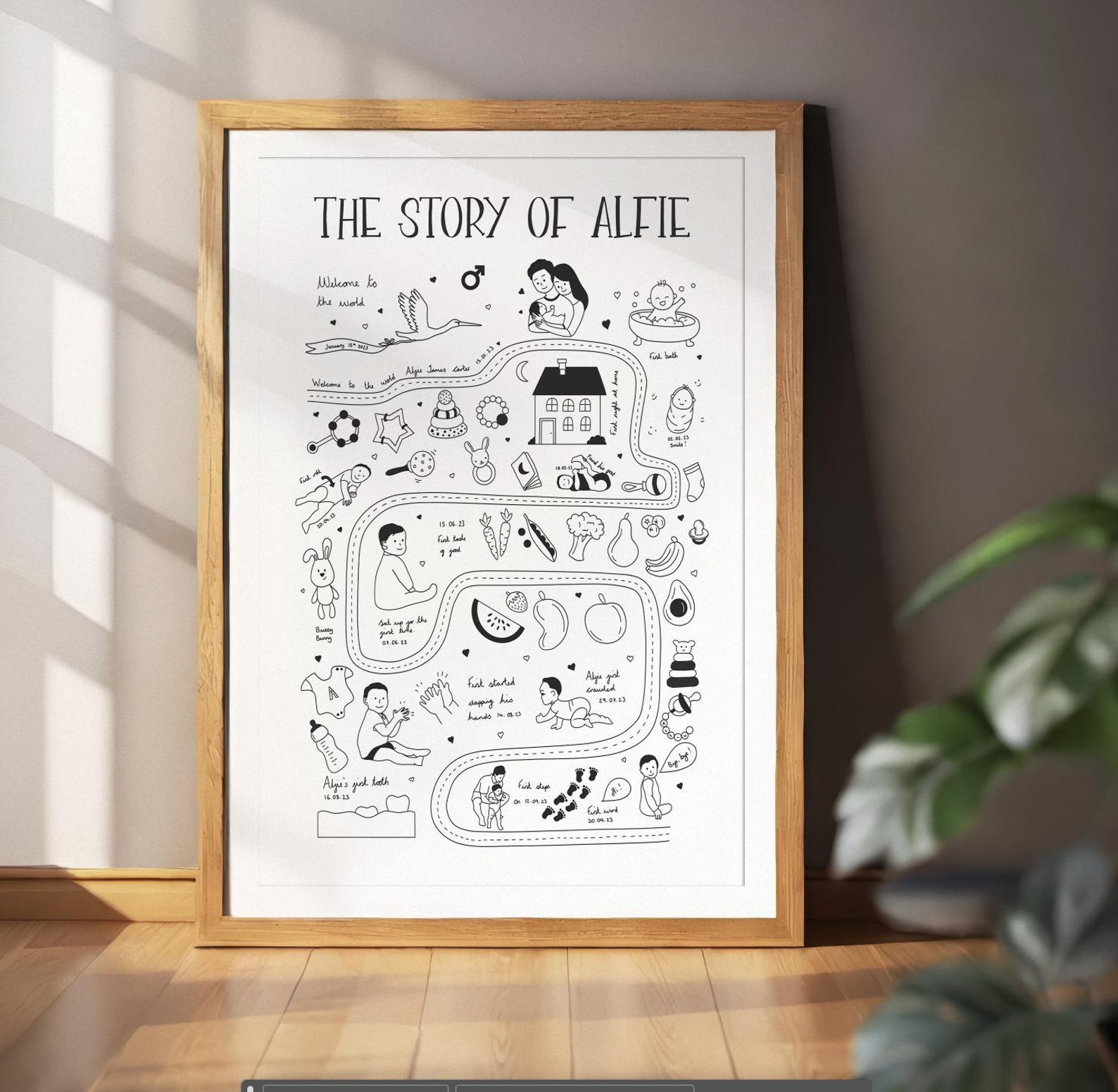 Custom Baby Milestones Map, Map of Babies Growth, First Birthday ...