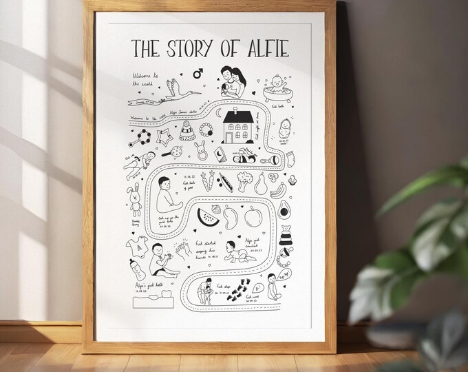 Custom Relationship Map, Map of Couples Relationship, Anniversary Gift ...