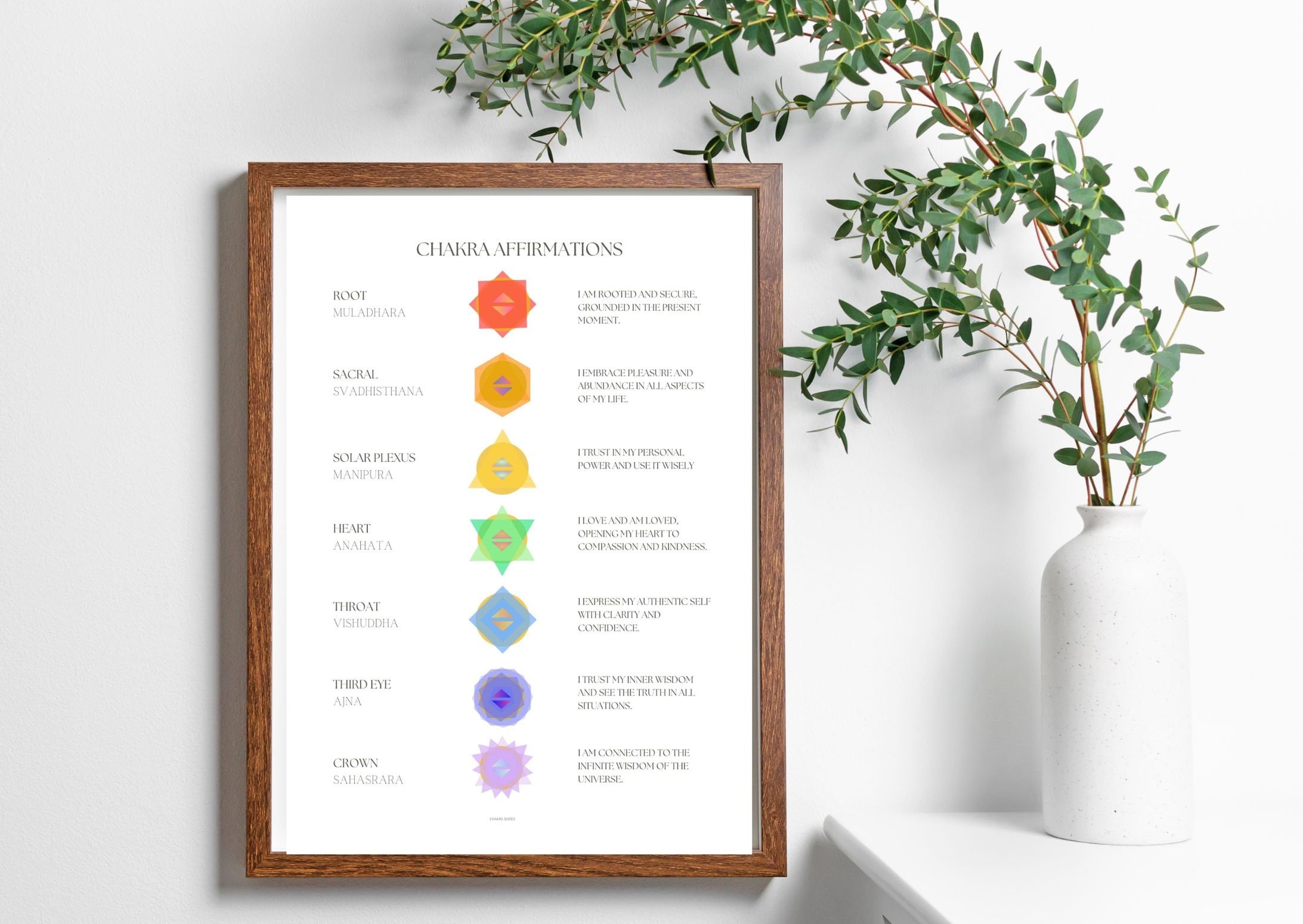 Chakra Mudra Guide | Root Chakra, Solar Plexus, Heart Chakra | Chakra ...