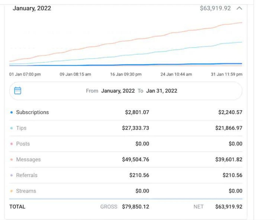 100 Onlyfans Titty Captions, Only Fans Content Title Idea Guide, Adult ...