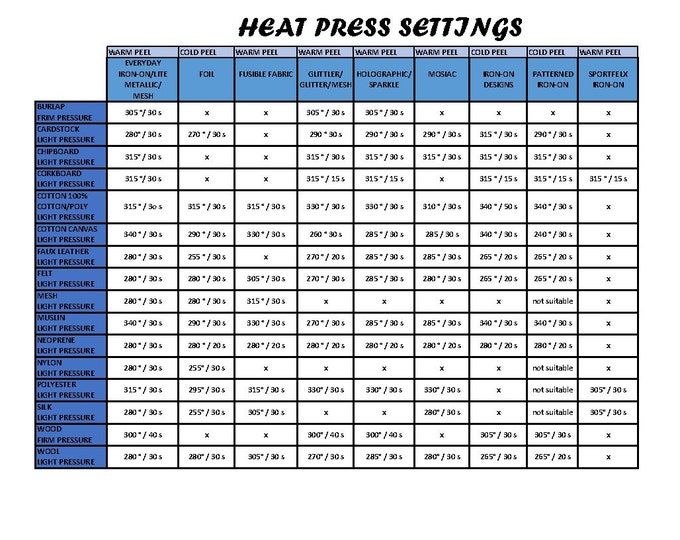 Printable Heat Transfer Vinyl Guide | Cricut Heat Press Guide | Heat ...