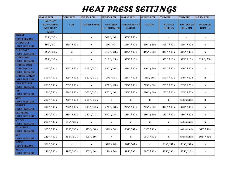 Heat Transfer Vinyl Heat Settings Digital File for Download - Etsy