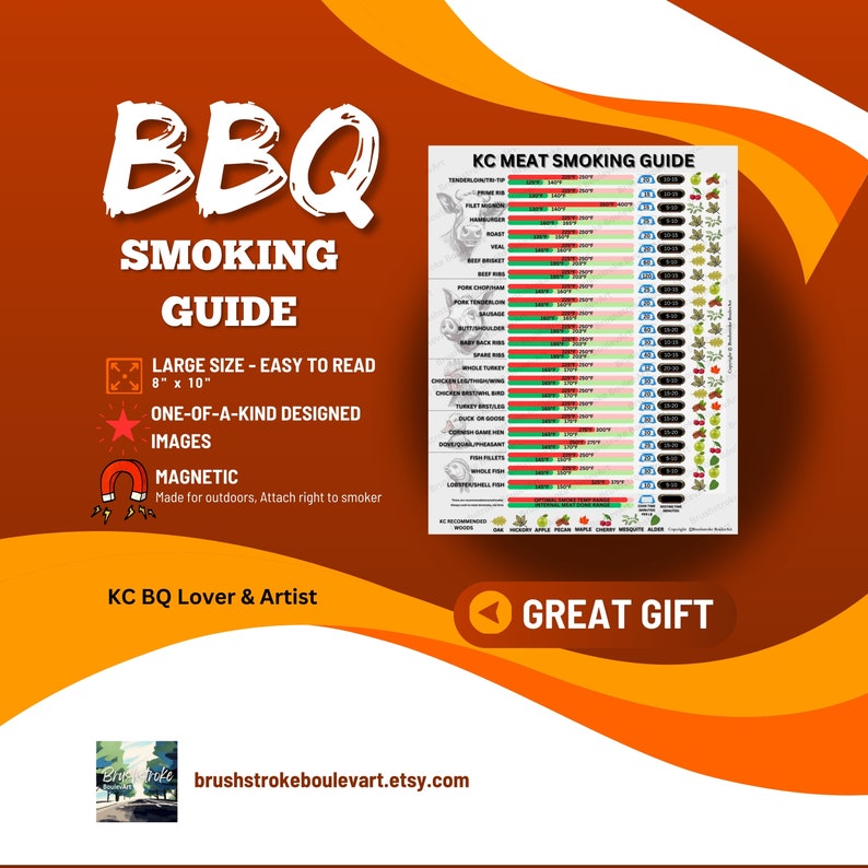 Meat Smoking Guide Magnet: BBQ Wood Flavor Chart - Etsy