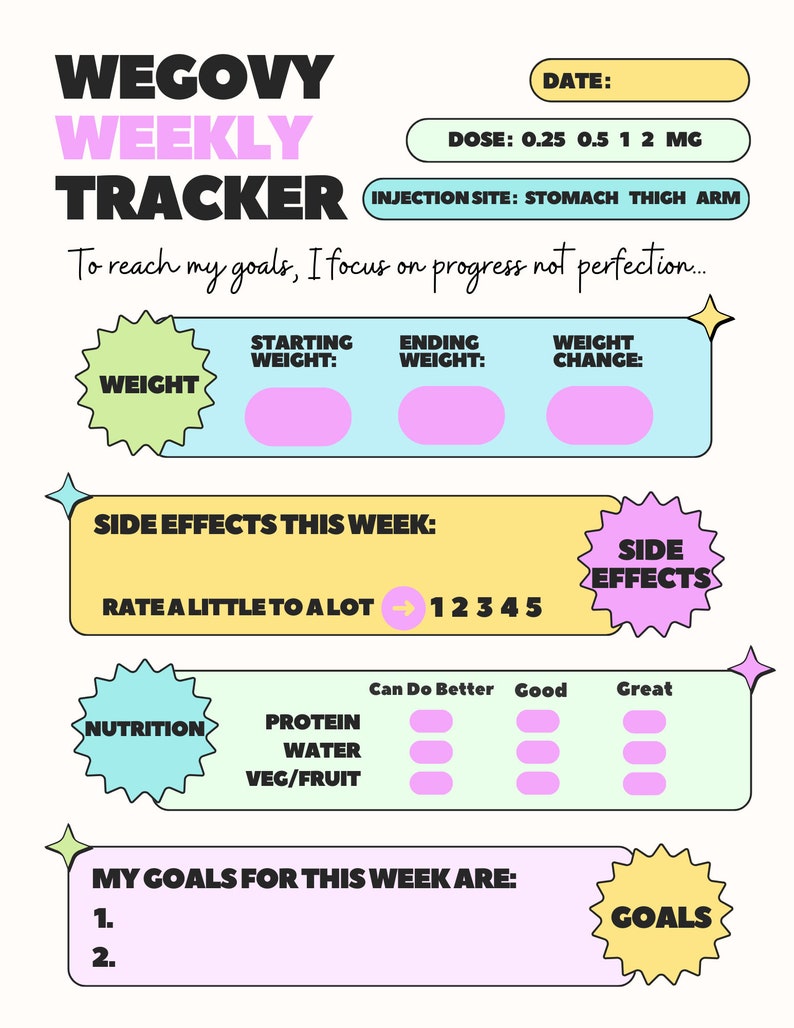 GLP1 Injectible Weekly Tracker for Mounjaro, Zepbound, Ozempic, Wegovy ...