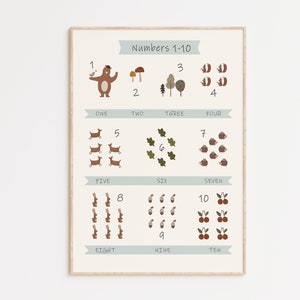 Numbers Poster Kids Numbers 1-10 Learning Numbers Learning - Etsy