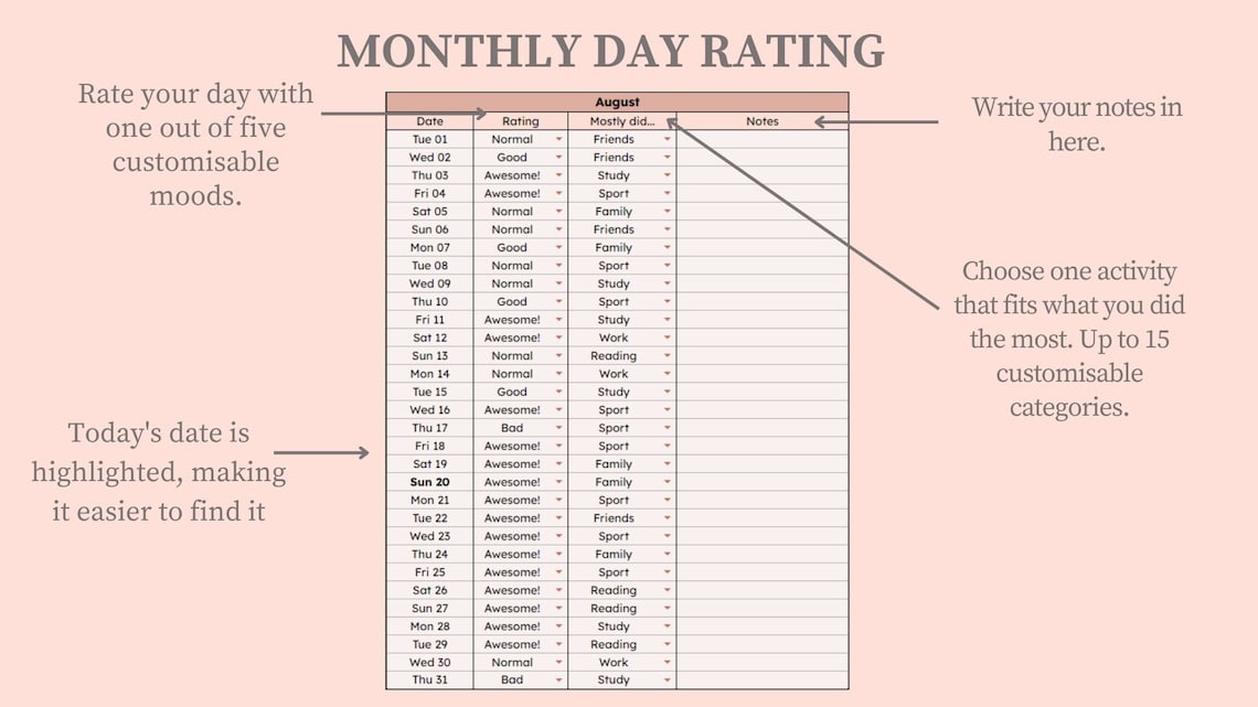Day Rating Tracker for Google Sheets. Spreadsheet Template. Rate Your ...