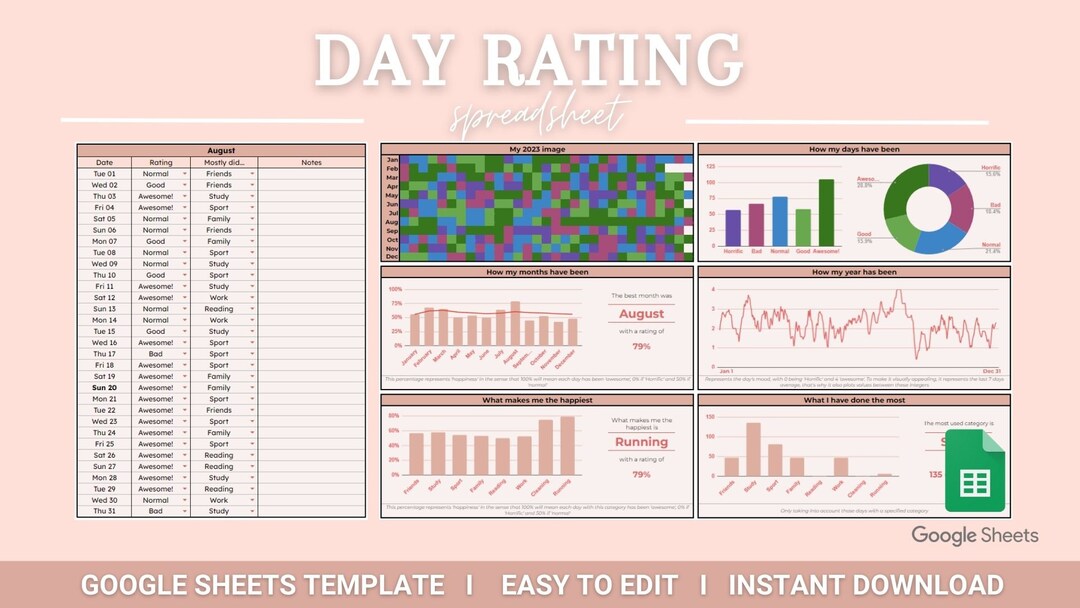 Day Rating Tracker for Google Sheets. Spreadsheet Template. Rate Your ...