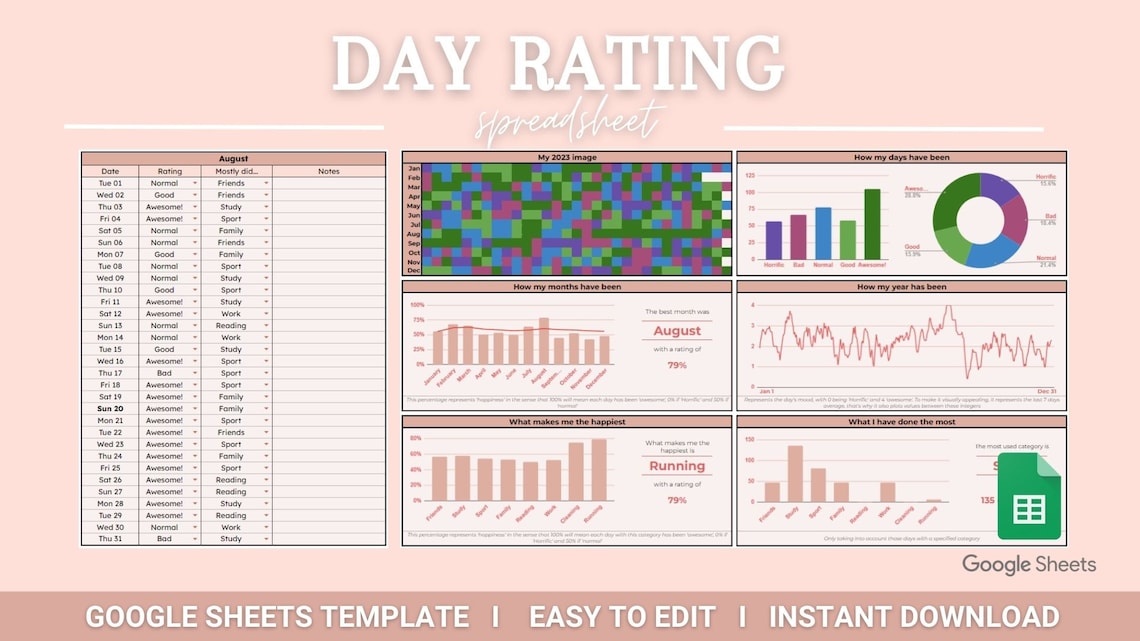 Day Rating Tracker for Google Sheets. Spreadsheet Template. Rate Your ...