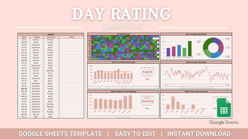 Day Rating Tracker for Google Sheets. Spreadsheet Template. Rate Your ...