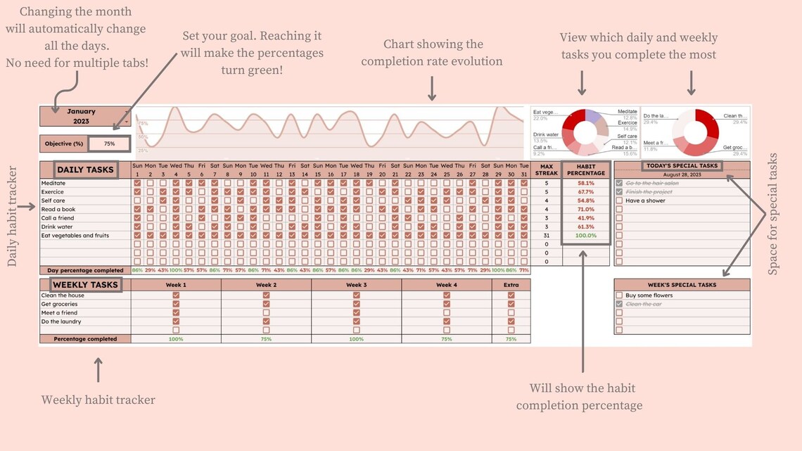 Habit Tracker Spreadsheet Template. Google Sheets Template Daily Habits ...