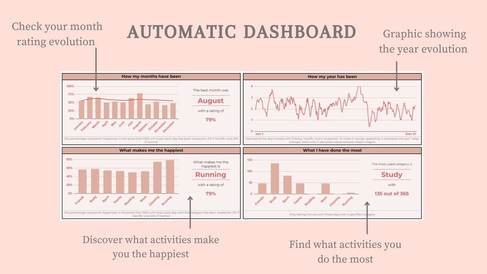 Day Rating Tracker for Google Sheets. Spreadsheet Template. Rate Your ...