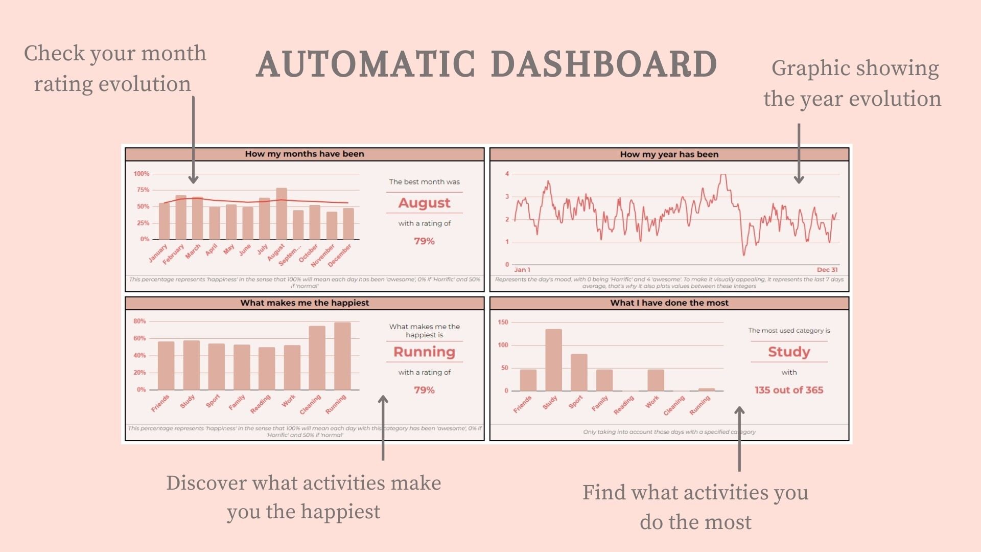 Day Rating Tracker for Google Sheets. Spreadsheet Template. Rate Your ...