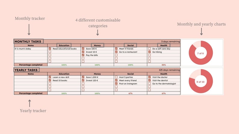 Habit Tracker Spreadsheet Template. Google Sheets Template Daily Habits ...