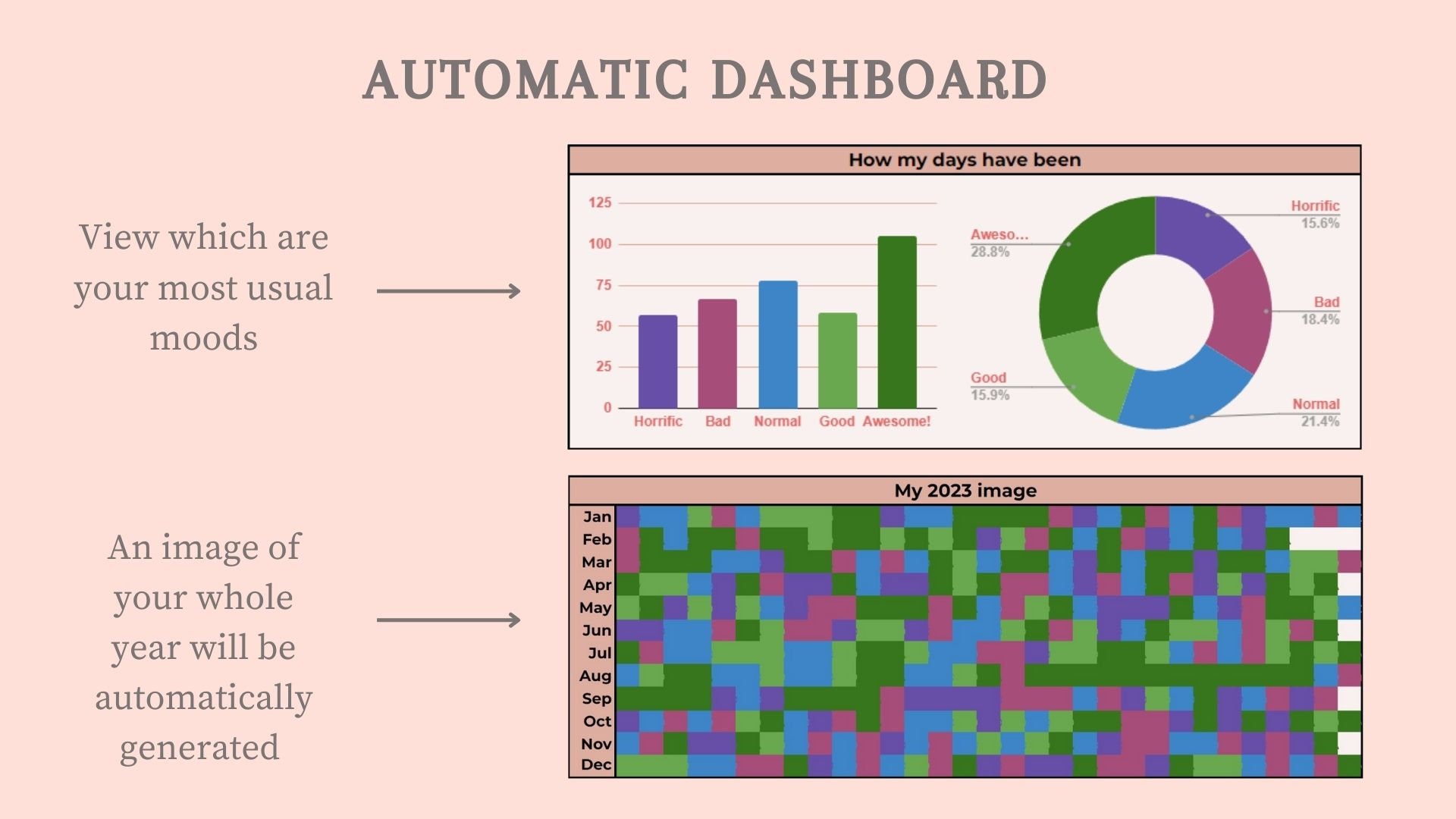 Day Rating Tracker for Google Sheets. Spreadsheet Template. Rate Your ...