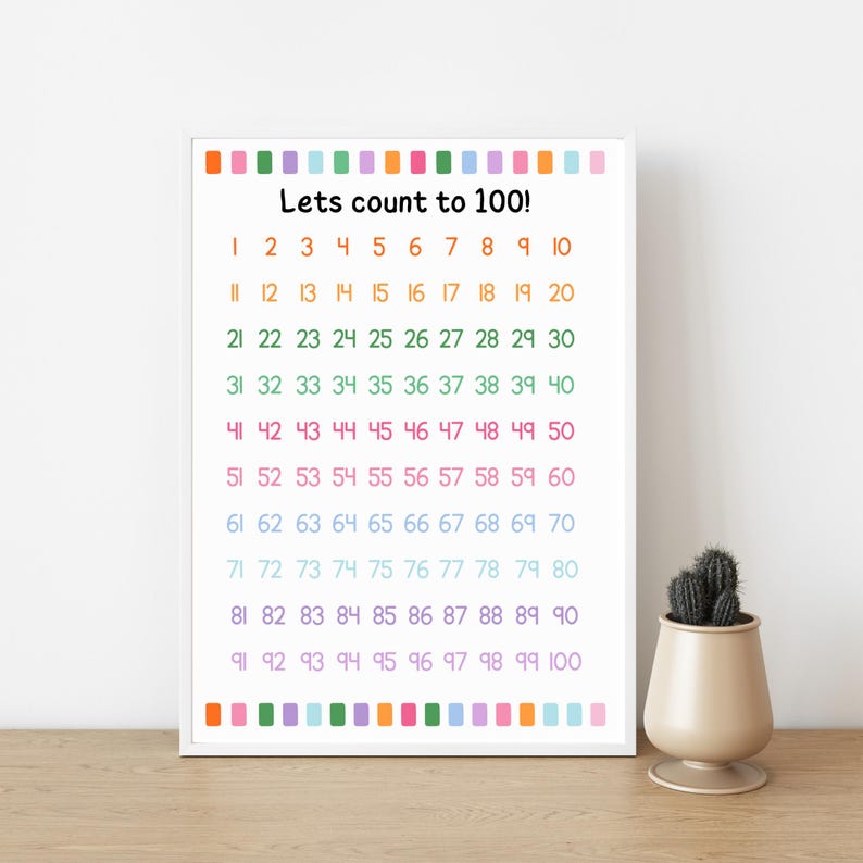 Colorful 1-100 Numbers Chart Poster for Kids | Let's Count to 100 ...
