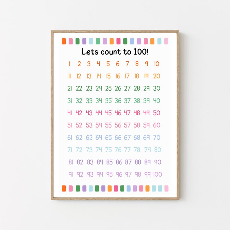 Colorful 1-100 Numbers Chart Poster for Kids | Let's Count to 100 ...
