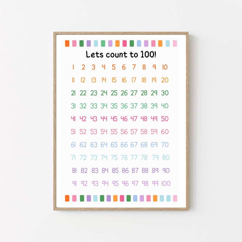 Printable Educational Poster Bundle for Kids | Shapes, Colors, Numbers ...
