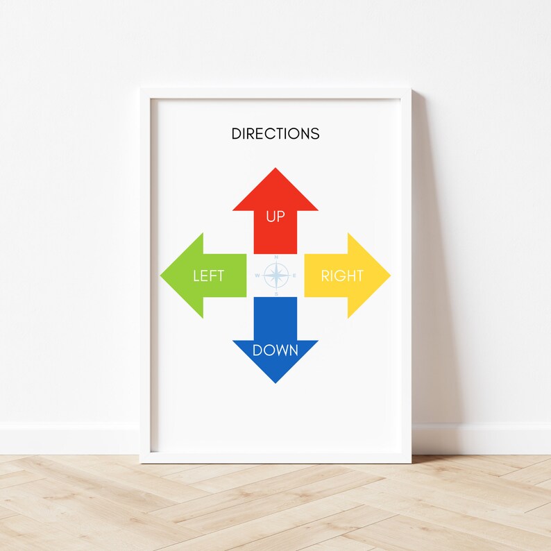 Educational Posters Directions Poster Directions Sign - Etsy