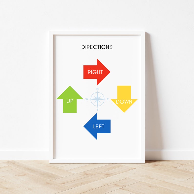 Educational Posters Directions Poster Directions Sign - Etsy