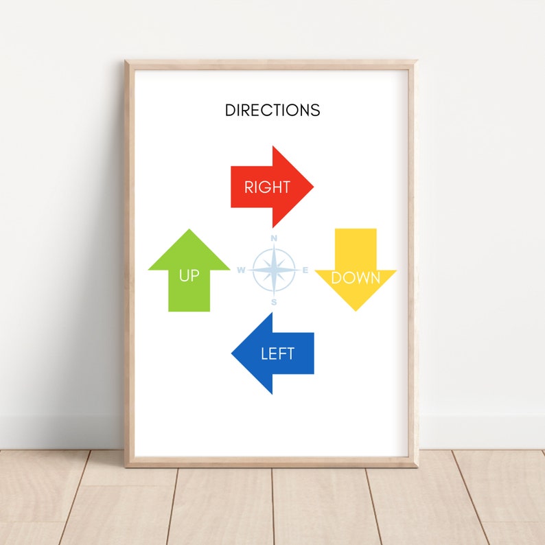 Educational Posters Directions Poster Directions Sign - Etsy
