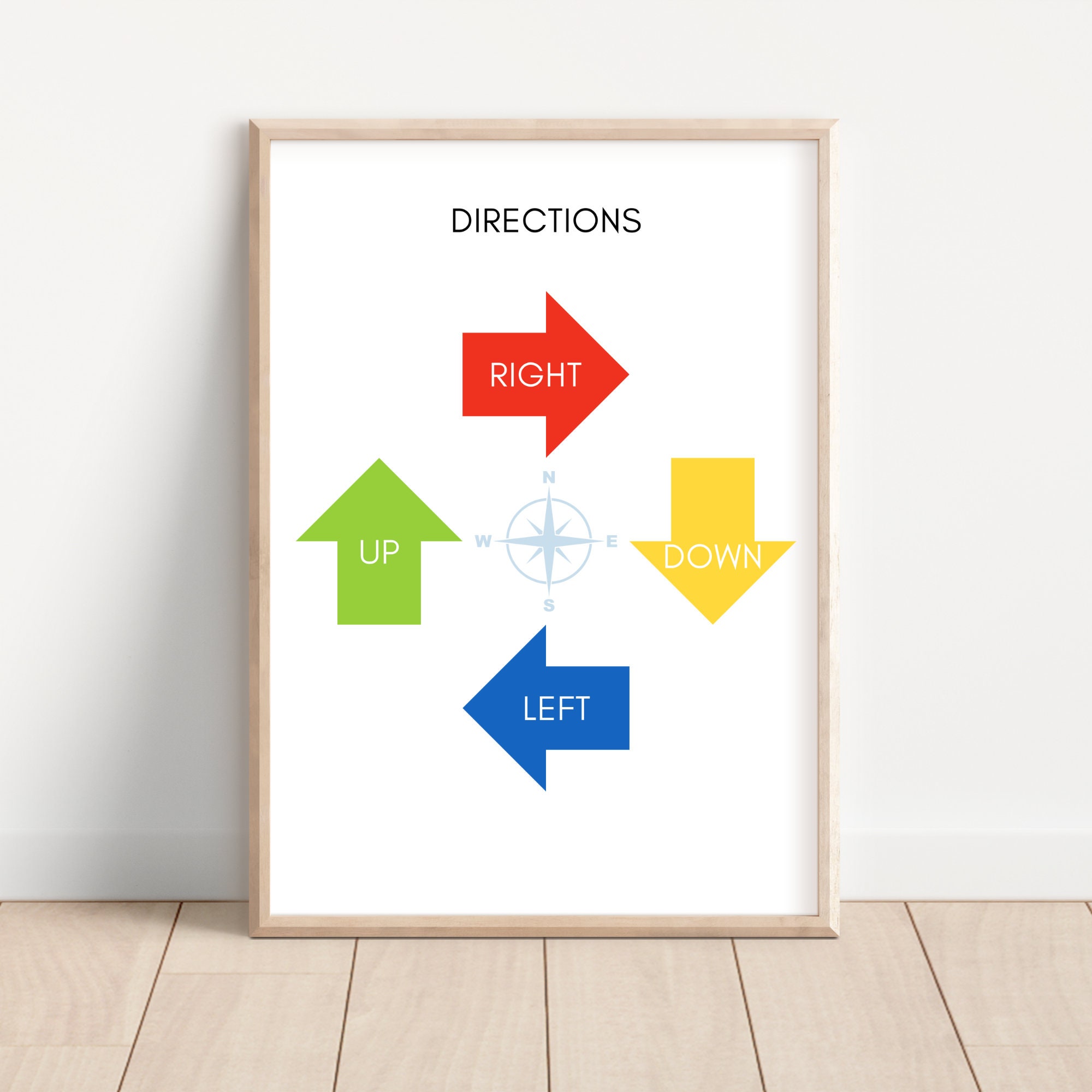 Educational Posters Directions Poster Directions Sign - Etsy