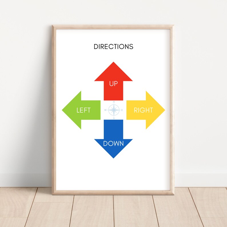 Educational Posters Directions Poster Directions Sign - Etsy