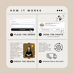 Custom Victorian Magician Portrait, Personalized 19th Century Headless ...