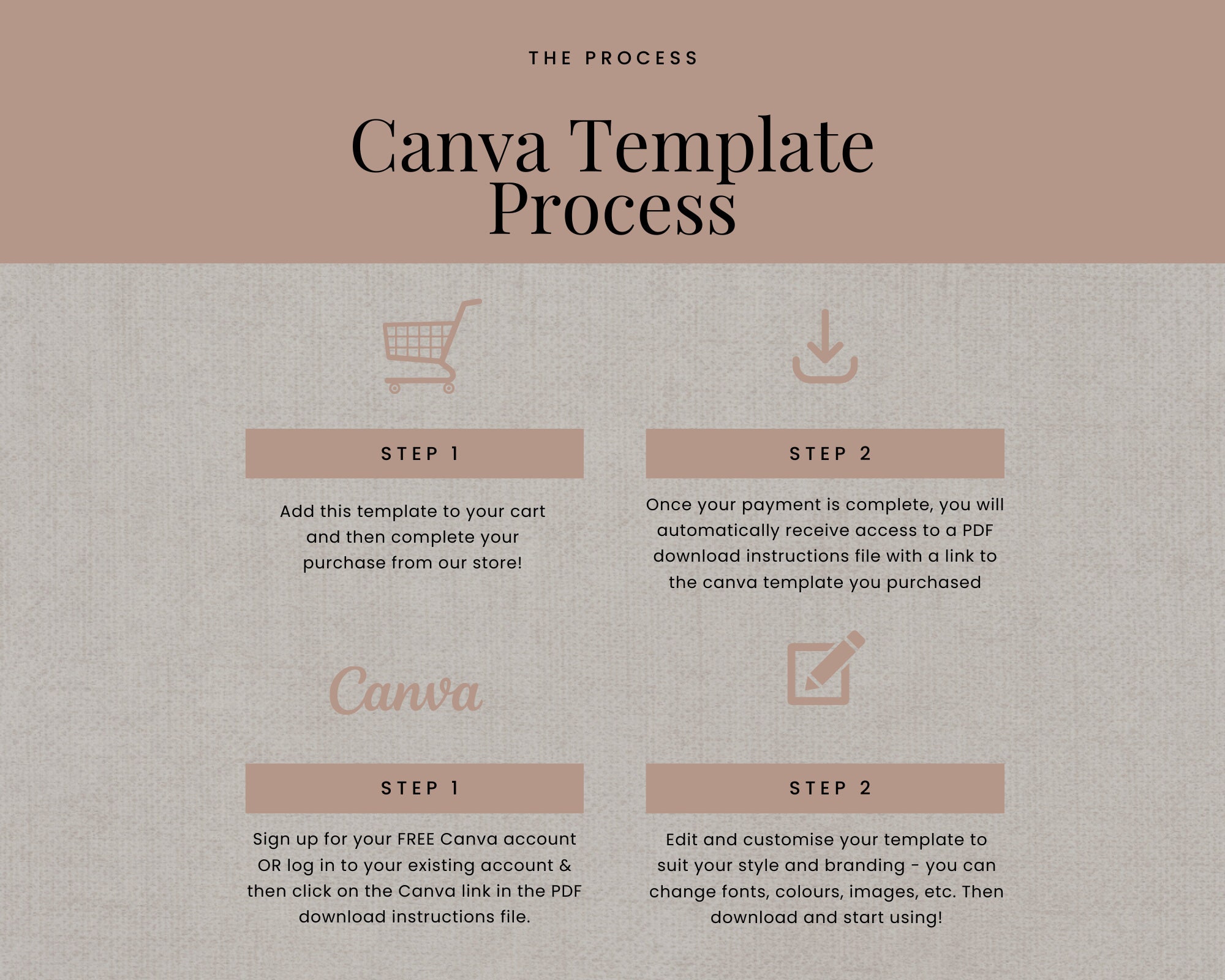 Canva Template | Digital File | Checklist Templates | Ebook Template ...