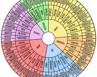 Blank Feelings Wheel - 8 Sections - Etsy