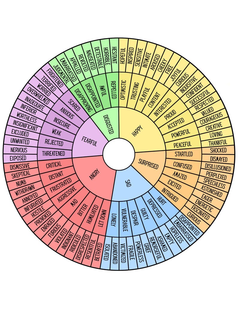 Feelings Wheel: 120 Emotions (digital Download) - Etsy