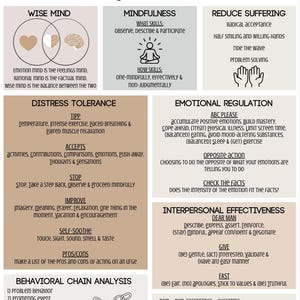 DBT Skills Cheat Sheet - Etsy