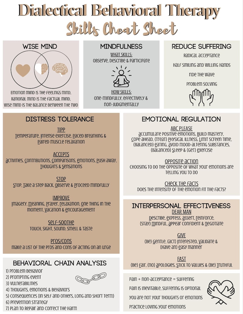 DBT Skills Cheat Sheet - Etsy