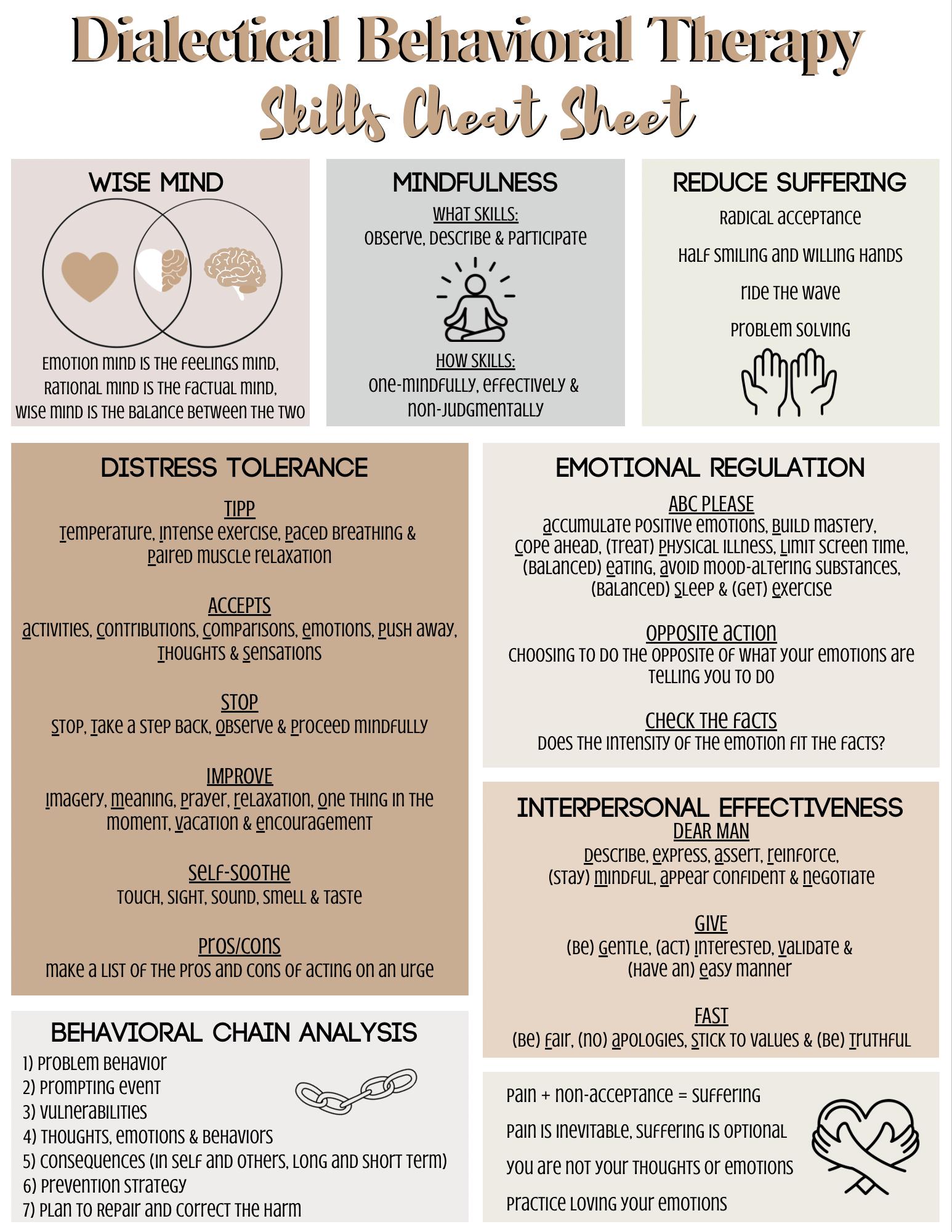 DBT Skills Cheat Sheet - Etsy
