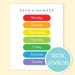 Days of the Week Chart | Days Chart | Digital Download | Learning Days ...