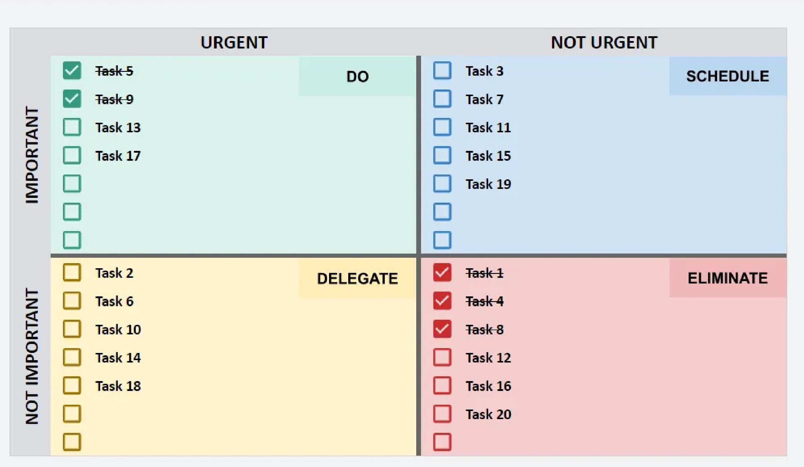 Digital Eisenhower Matrix Task Manager Google Sheets - Etsy
