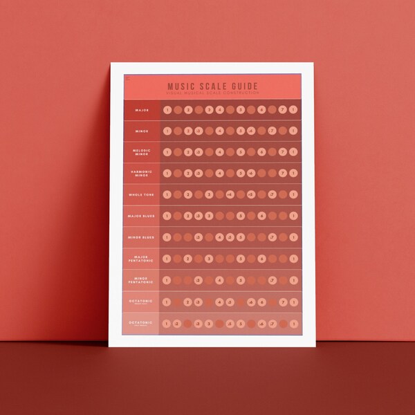 Music Theory Cheat Sheet - Etsy
