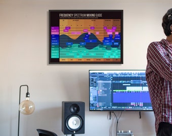 Modern Audio Frequency Spectrum Chart, EQ Cheat Sheet, Music Mixing ...