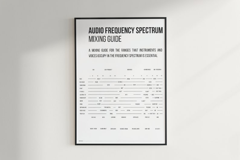 Audio Frequency Spectrum Chart, EQ Cheat Sheet, Music Mixing Reference ...