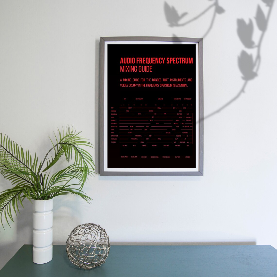 Modern Audio Frequency Spectrum Chart, EQ Cheat Sheet, Music Mixing ...