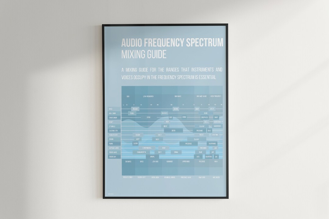 Audio Frequency Poster, White, Blue - Etsy