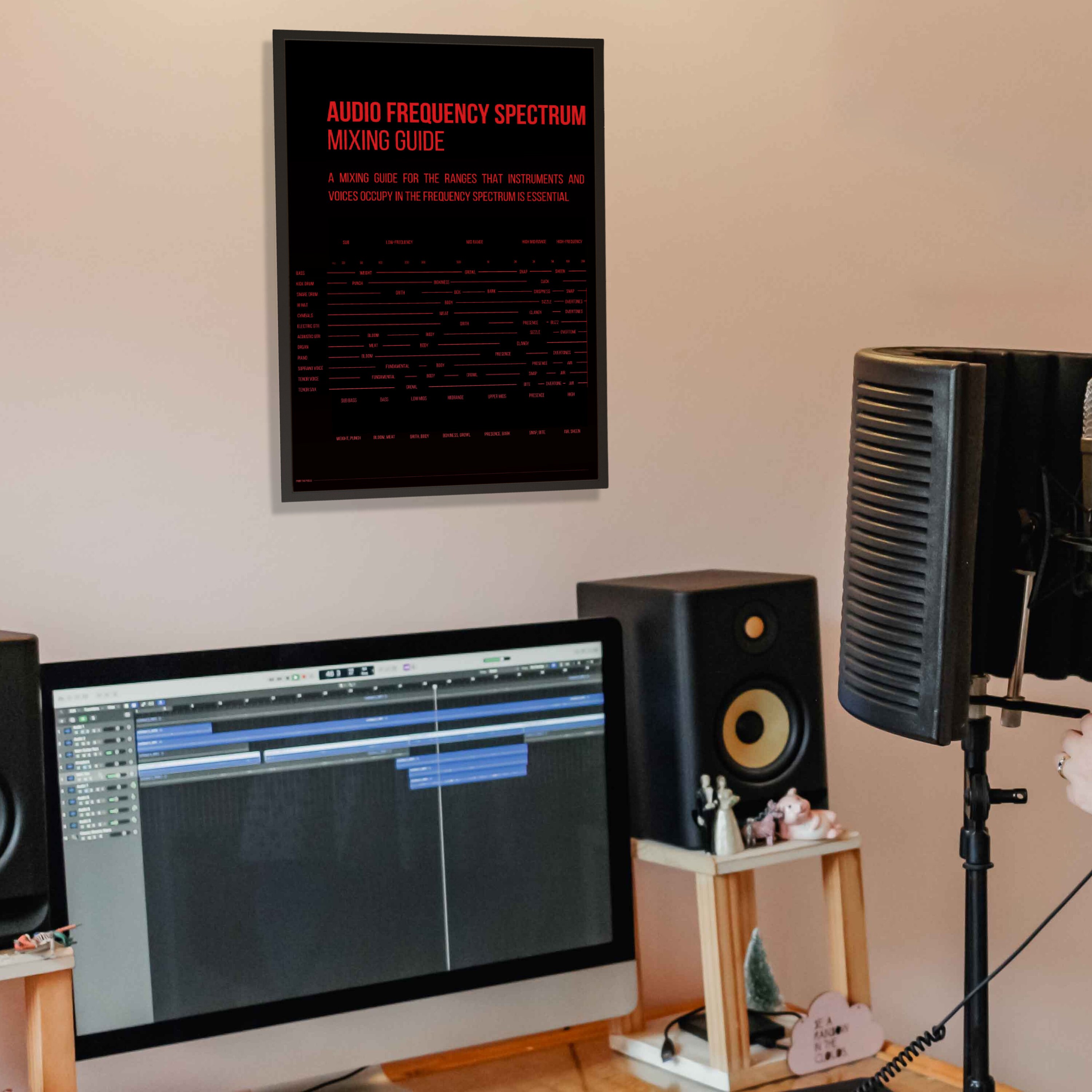 Modern Audio Frequency Spectrum Chart, EQ Cheat Sheet, Music Mixing ...